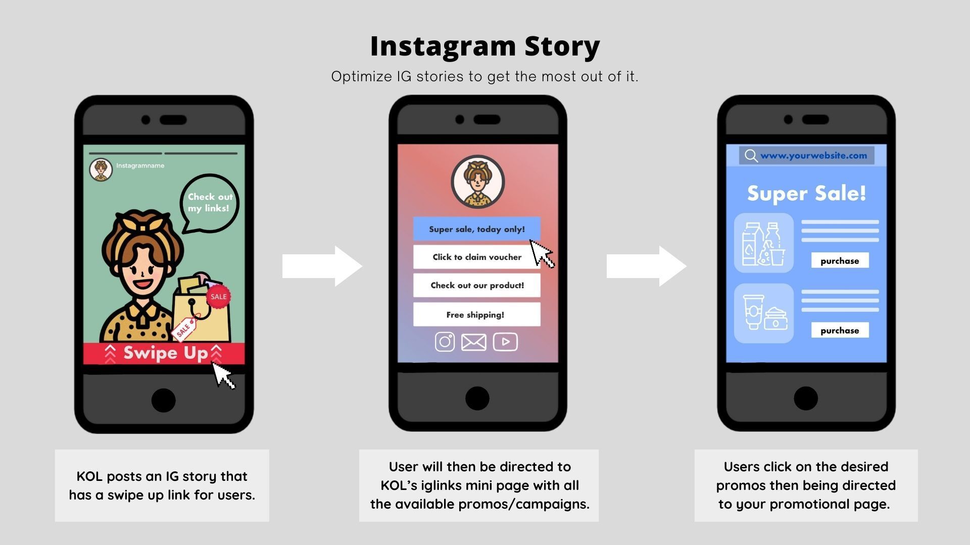 What is Influencer Marketing?